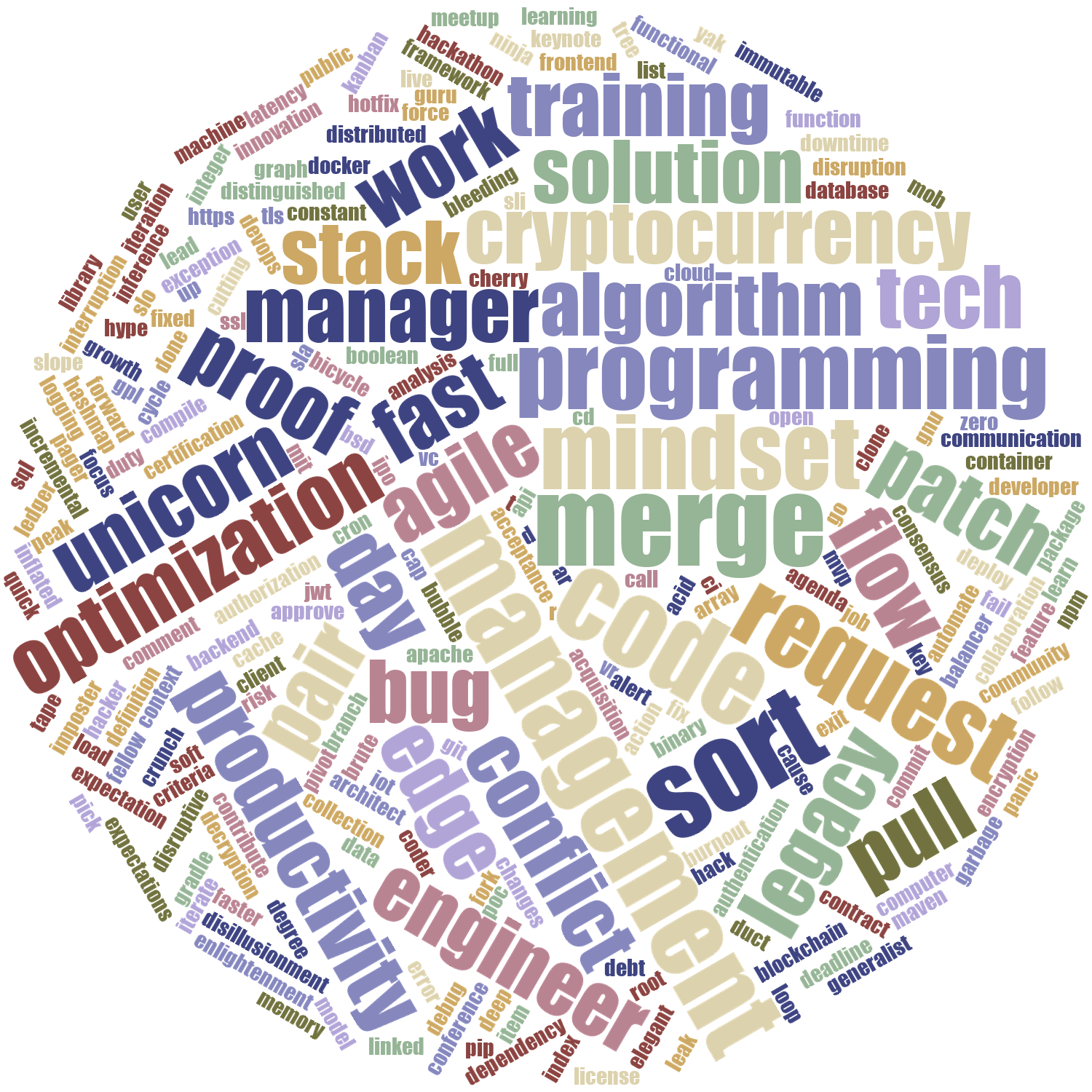 A Simple Wordcloud with Python