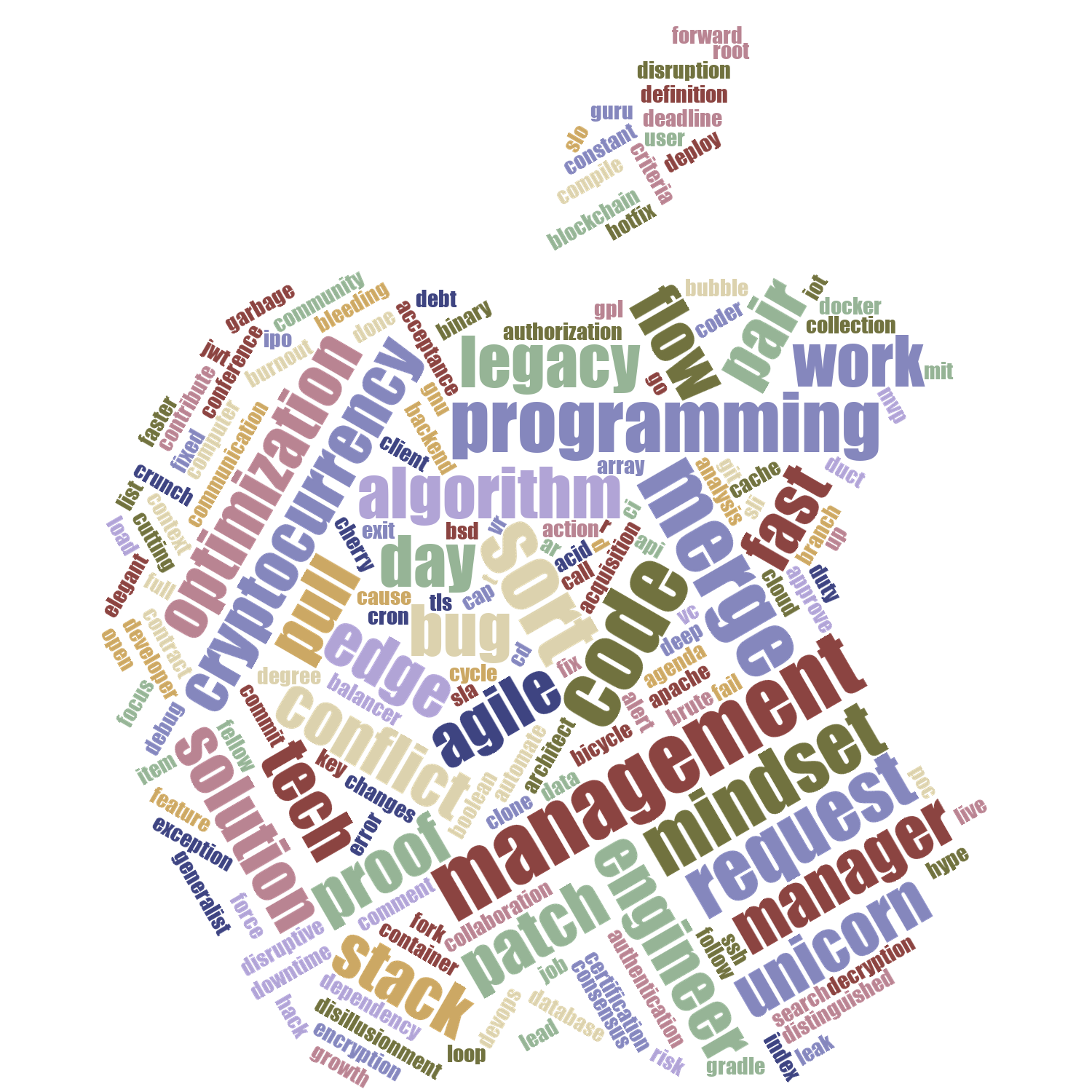 A Simple Wordcloud with Python